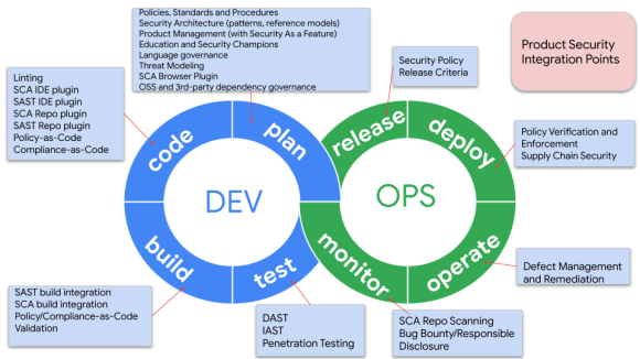 Supply Chain Security Jumps the Shark | Postmodern Security